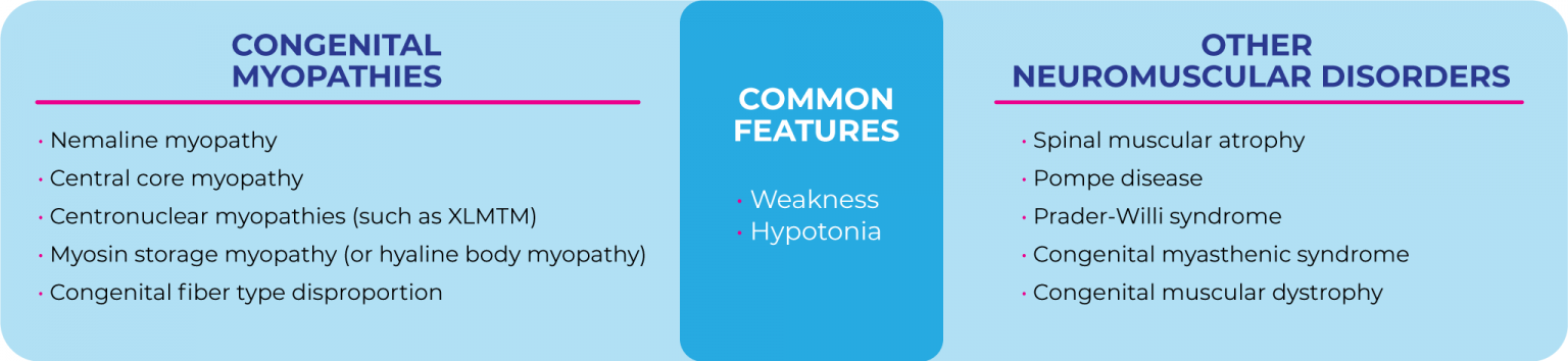 Unlike other neuromuscular disorders such as spinal muscular atrophy ...